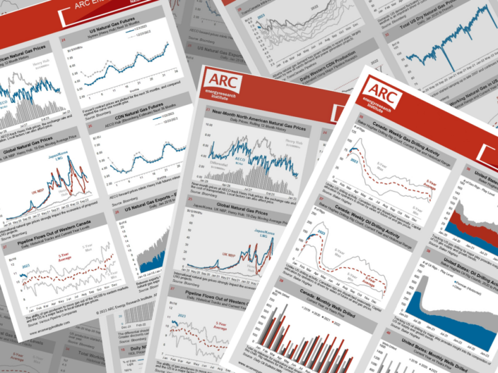 ARC Energy Charts | ARC Energy Research Institute